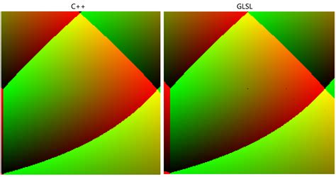 Glsl Healpix Different Results When Comparing C And Vulkan
