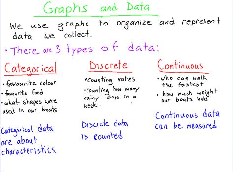 Discrete Graph Nicodatouba