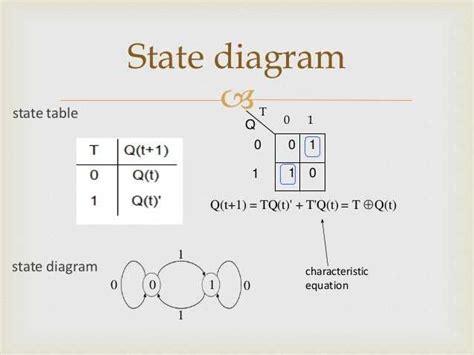The Ultimate Guide To Understanding The State Diagram Of SR Flip Flop