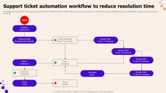 Support Ticket Automation Workflow To Reduce Resolution Time PPT Template