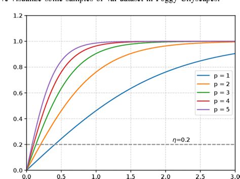 Figure 4 From Disentangled Discriminator For Unsupervised Domain Adaptation On Object Detection