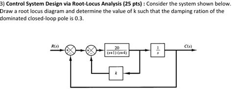 Solved 3 Control System Design Via Root Locus Analysis 25 Pts
