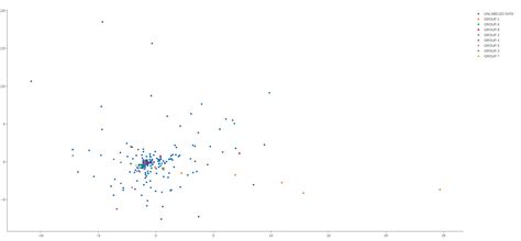 Python Plotly Autorange Axes Setting Stack Overflow