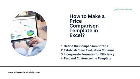 How To Create A Price Comparison Template