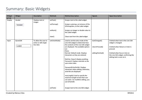 Summaries Basic Widgets Summary Basic Widgets Widget Group Widget Description Methods Method