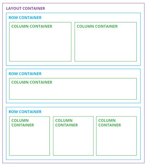 Email Layout Design Best Practices