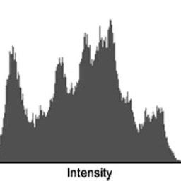 PDF Circular Convolution And Discrete Fourier Transform