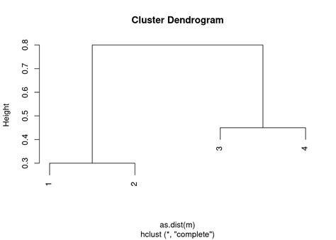 12 Unsupervised Learning An Introduction To Statistical Learning