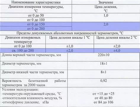 Термометр прямой ТТЖ-М П5- 66мм 0-150 С* купить в Перми. Интернет ...