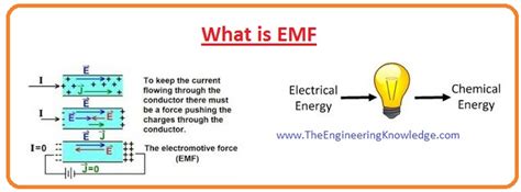 Difference Between Electromotive Force And Potential Difference The