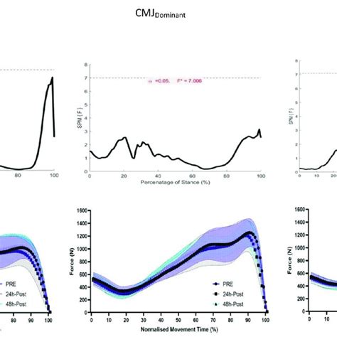 range and spread of individual icc values of force time curve shape in download scientific