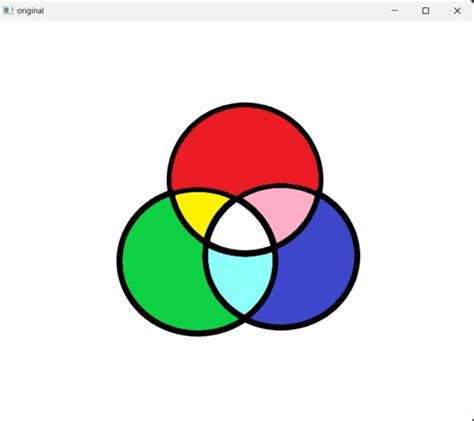 Color Spaces In Opencv In Python Codespeedy