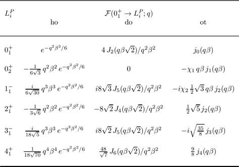 Table 1 From The Algebraic Cluster Model Three Body Clusters Semantic Scholar