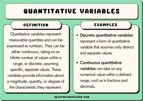 25 Quantitative Variable Examples 2025