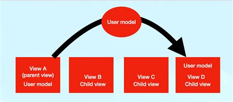 Swiftui Shapes Swiftui Gives Us Five Built In Shapes By Monika Medium