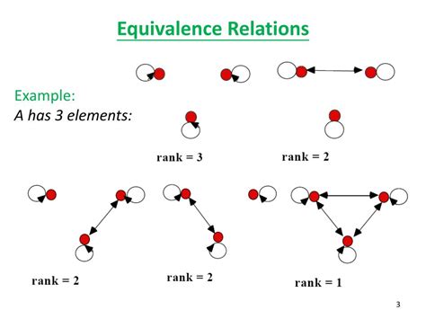 PPT Equivalence Relations PowerPoint Presentation Free Download ID
