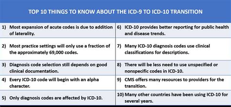 mastering icd 10 coding test your skills with a free practice exam