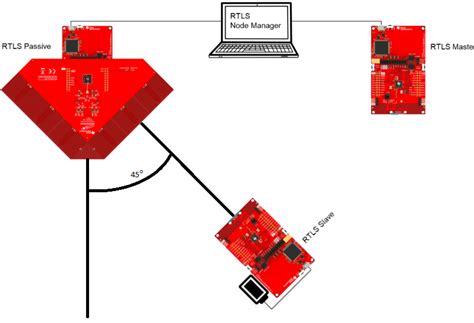 Boostxl Aoa About Rtls And Rtls Monitor Bluetooth Forum Bluetooth®︎ Ti E2e Support Forums