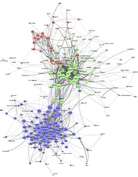 Our Paper One Graph To Rule Them All Using Nlp And Graph Neural