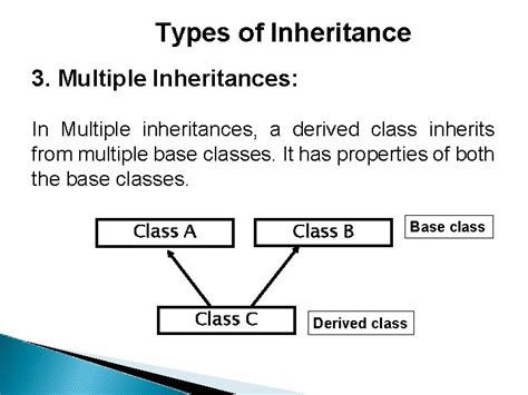 INHERITANCE Introduction Types Syntax Visibility Modes Example Programs