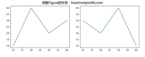 matplotlib中如何使用axes get figure 方法获取figure对象 极客教程
