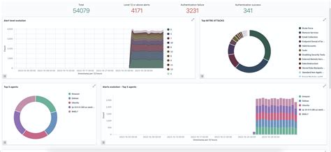 The Colors Of The Visualizations Are Not Displayed Correctly · Issue