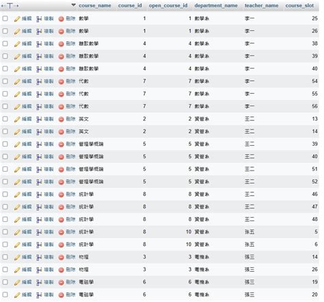 Mysql如何使用view視圖 台灣mysql研究院 Mysqltw