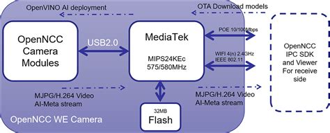 Post Eyecloud Ai Vision