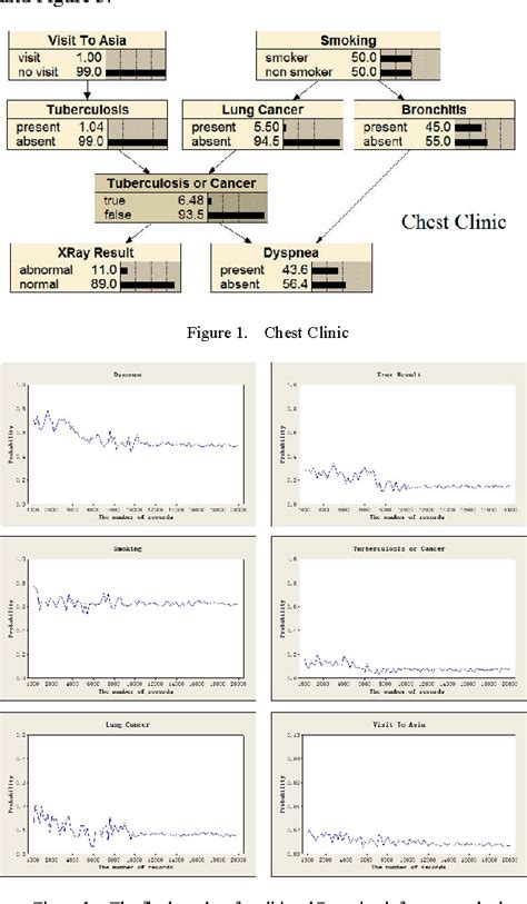 figure 1 from a bayesian inference method under data intensive computing semantic scholar