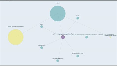 Langchainexperimental Rlchain Base Event Youtube