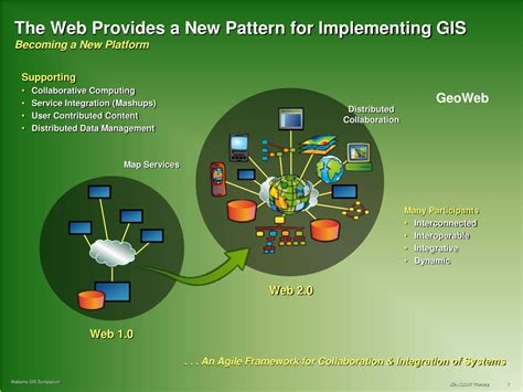 ppt the gis manager s guide to service oriented architecture