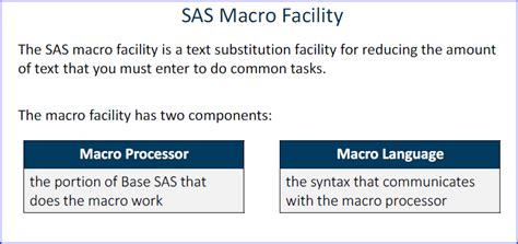 Sas Tutorial Beyond The Basics With Sas Macro Sas Support Communities