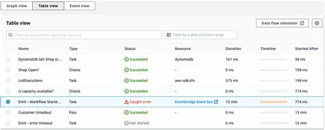 debugging aws step functions executions with the new console experience