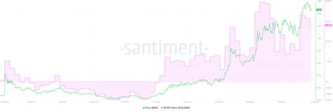 On Chain Overview 1 ImmutableX IMX Santiment Community Insights