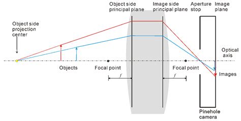 Defect Detection Of Pipeline Inner Surface Based On Coaxial Digital Image Correlation With