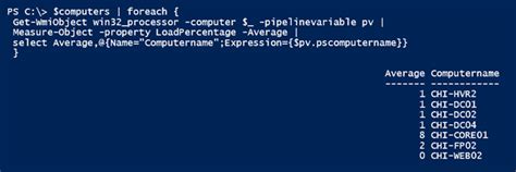 Powershell Problem Solver Processor Loads