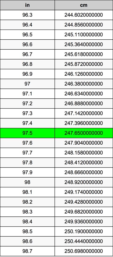 97 5 Cale Na Centymetry Przelicznik Jednostek 97 5 In Na Cm