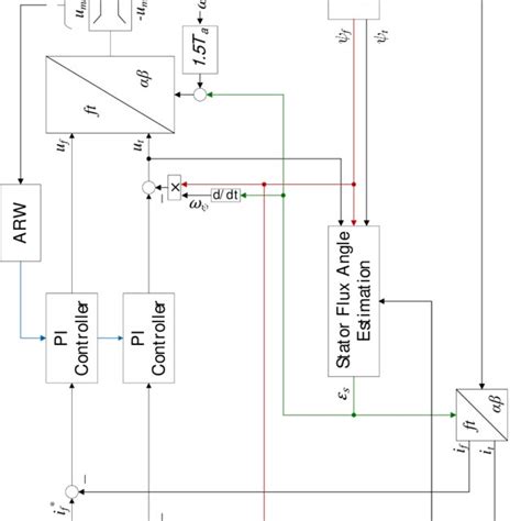 1 Proposed Sensorless Control Scheme Download Scientific Diagram