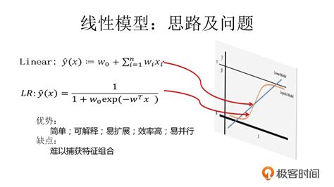 03 传统主流ctr预估方法：线性模型 张 极客时间