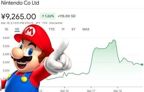 Nintendo Stock Hits New All Time High Analysts Predict Switch 2 To Be The Clear Winner Of