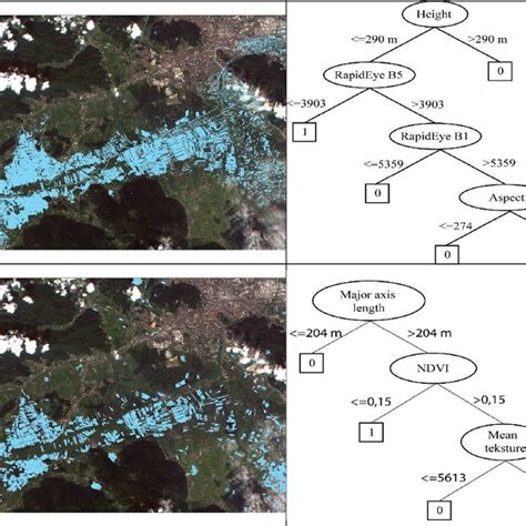 Pdf Detection Of Flooded Areas Using Machine Learning Techniques