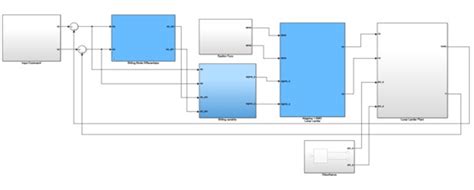 Simulation Diagram Of An Rpl Controlled By Adaptive 1 Smc Controllers Download Scientific Diagram
