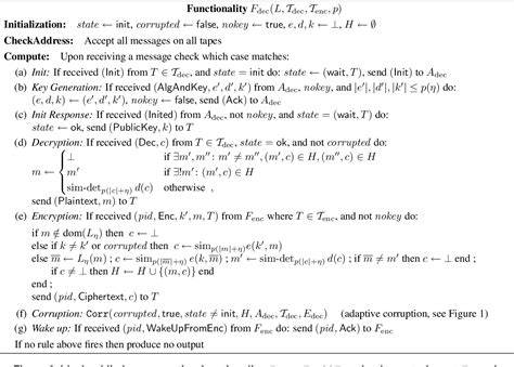 Figure 2 From Joint State Theorems For Public Key Encryption And Digital Signature