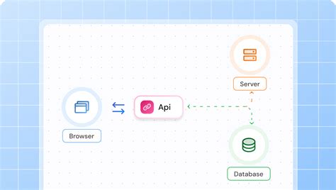 Api Integrations