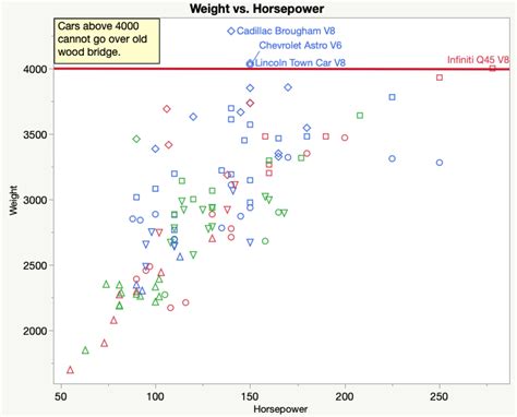 Scatter Plot Matlab Help Online Tutorials 3d Scatter Plot With