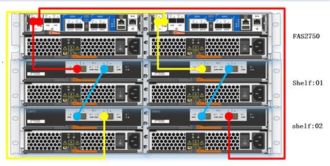 Solved Steps To Add Ds2246 With Fas2750 Netapp Community