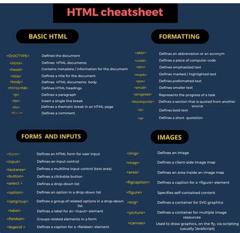 HTML Cheatsheet D3schools