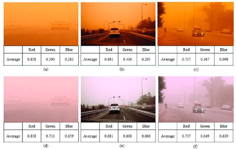 The Comparison Of Input Image A C And Color Balanced Image D F With
