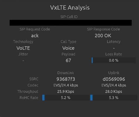 Enable Evs Codec On Qualcomm Android Phones Mt Techfi