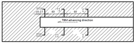 A Layout Profile Of Microseismic Monitoring Sensor Sections Unit M